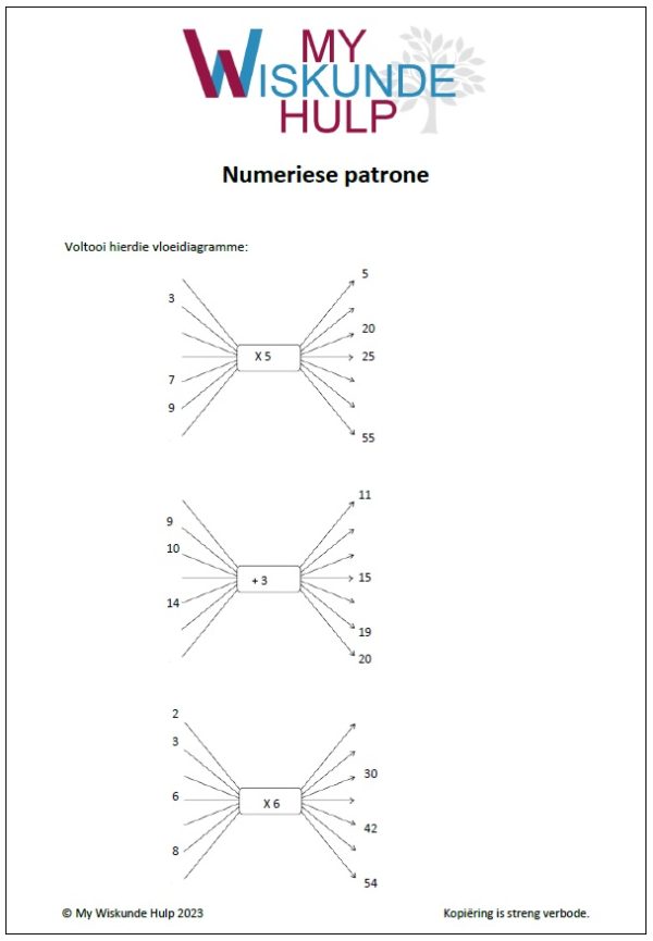 Graad 4 Wiskunde – Numeriese patrone – 1 – Afrikaans Hulp
